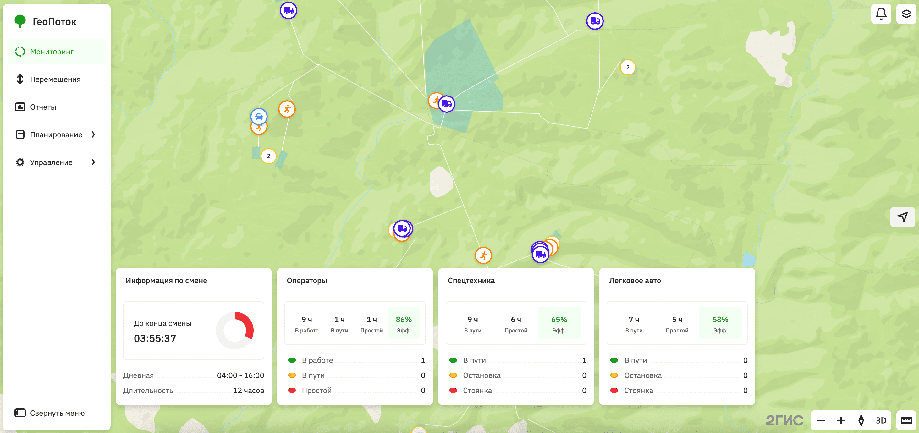 Monitoring dashboard | Urbi Documentation
